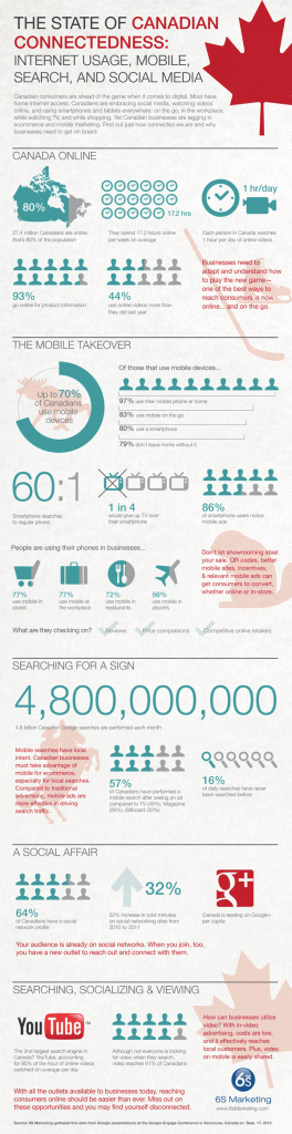 Canadian Marketing Jobs Outlook | FreshGigs.ca